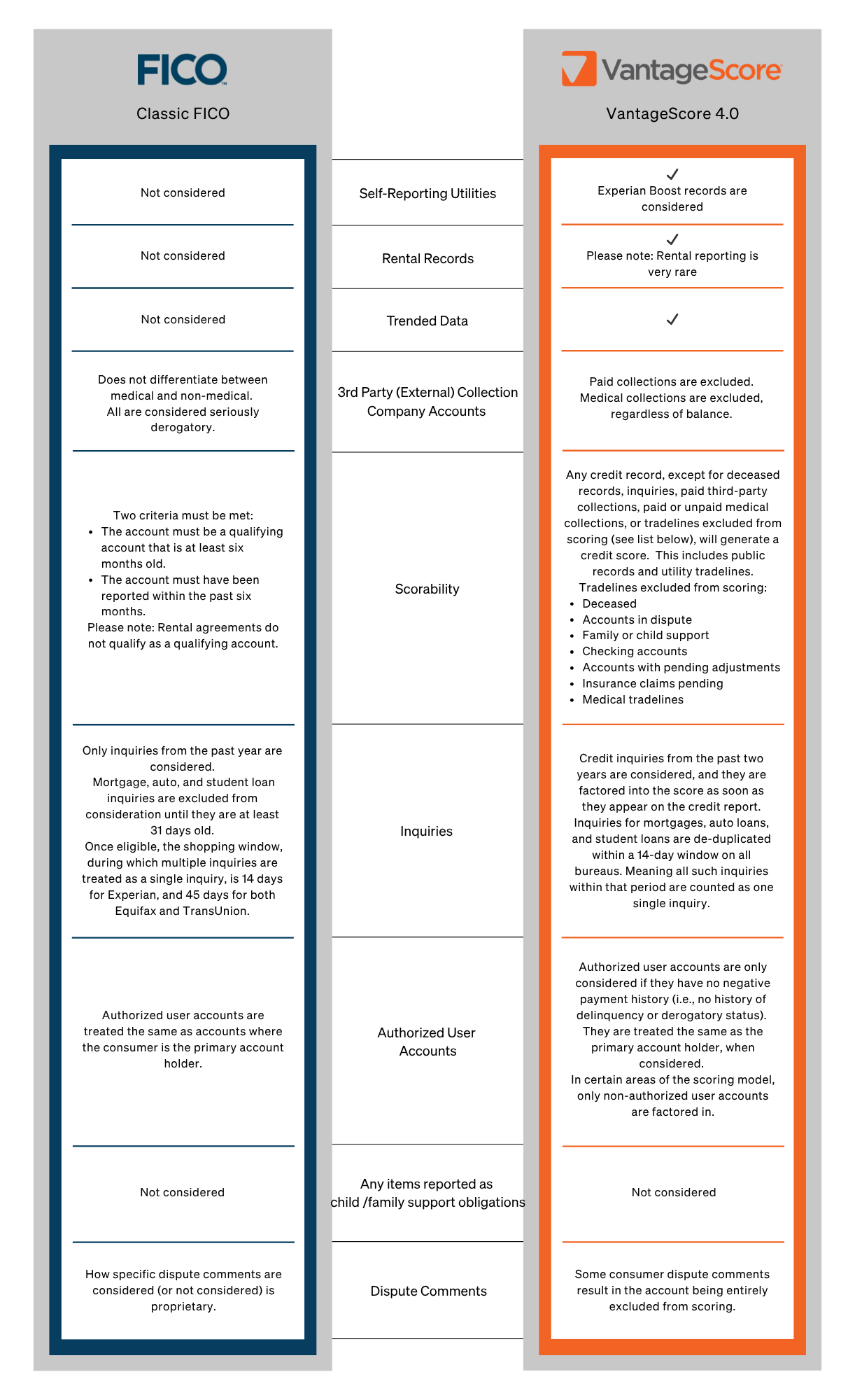 Credit Score Modernization Landing Page - Xactus